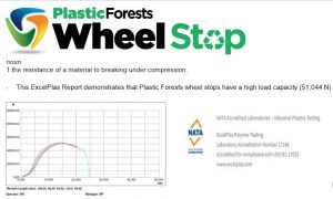 Wheel Stop 500mm – Recycled Plastic – Domestic Use- Australian Made ...
