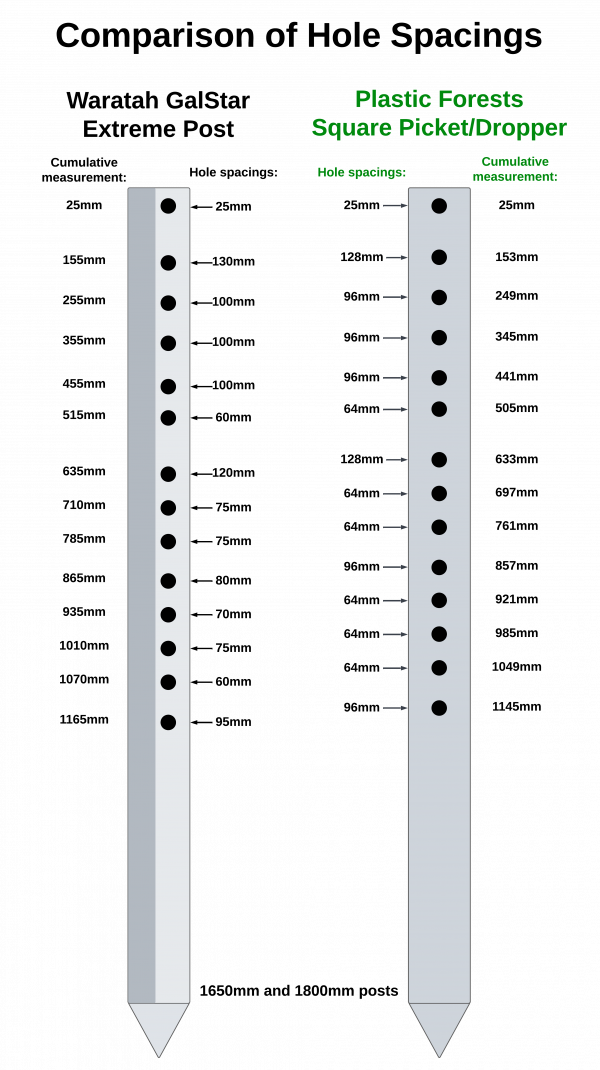Square Pickets- Solid 38mm x 38mm- Recycled Plastic Mineral Composite ...