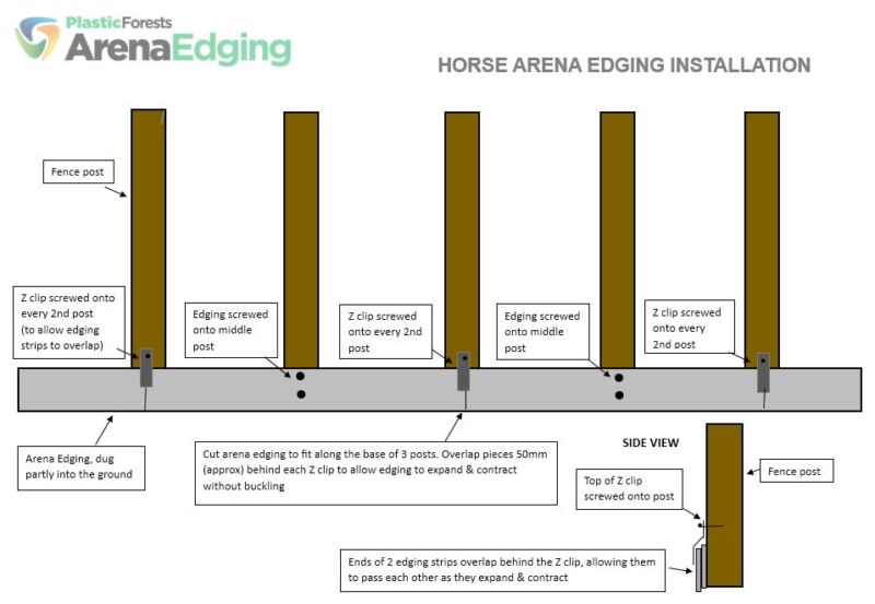 Horse Arena Edging – Plastic Forests